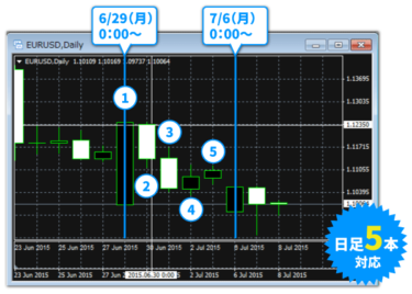 ゴールデンウェイ・ジャパン(FXTF GX・FXTF MT4)のスプレッドや取引ツール、特徴を徹底解説！ | FXクイックナビ