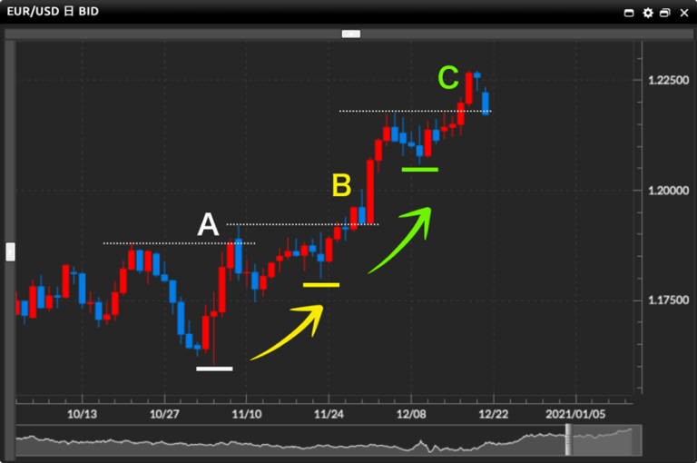 FXの注文方法を解説！【成行・指値・逆指値・IFD・OCO・IFDO・トレール・ストリーミング】 | FXクイックナビ