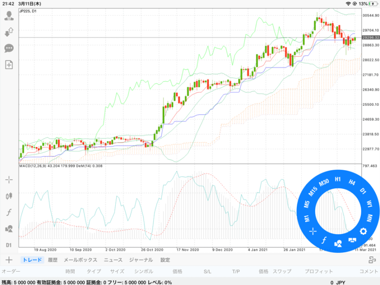 楽天証券2つのCFD「楽天CFD」「楽天MT4CFD」の特徴を徹底解説！ | FXクイックナビ