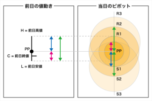 Pivot（ピボット）とは？見方から具体的な使い方まで徹底解説！ | FXクイックナビ