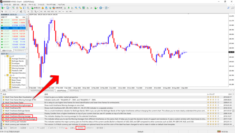移動平均線を使ったマルチタイムフレーム分析のやり方｜複数時間軸で相場を読む手法を解説 | FXクイックナビ