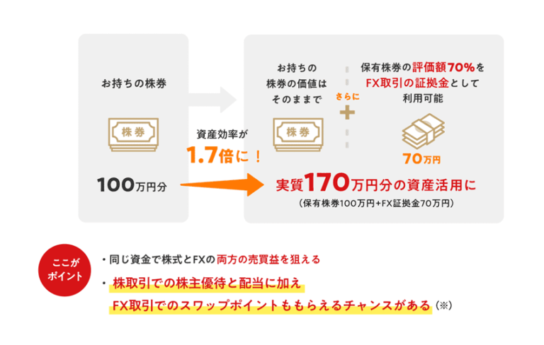 三菱UFJ eスマート証券が提供する、FXサービスの特徴を徹底解説！ | FXクイックナビ