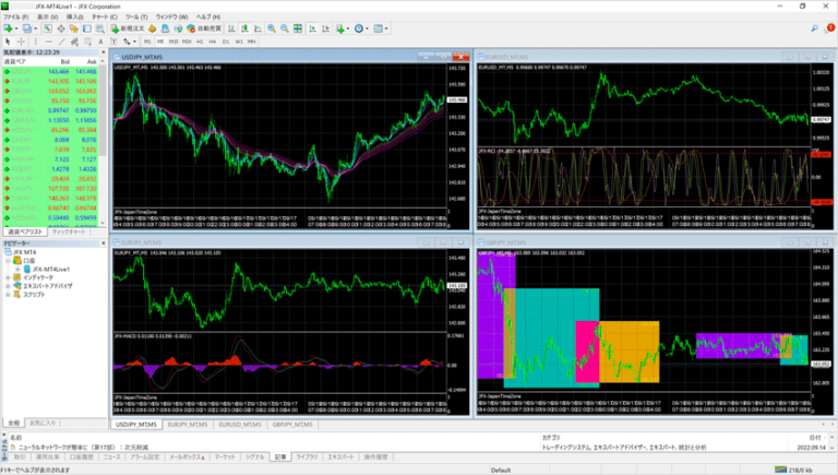 JFXのMT4はスキャルに特化！インジケーター39種類とトレード活用術まで解説！ | FXクイックナビ