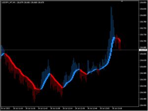 JFXのMT4はスキャルに特化！インジケーター39種類とトレード活用術まで解説！ | FXクイックナビ