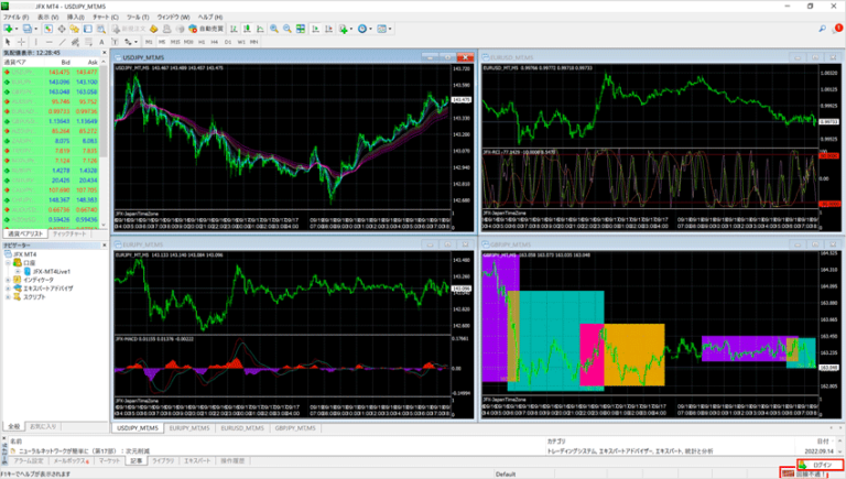 JFXのMT4はスキャルに特化！インジケーター38種類とトレード活用術まで解説！ | FXクイックナビ