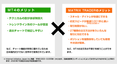 JFXのMT4はスキャルに特化！インジケーター38種類とトレード活用術まで解説！ | FXクイックナビ