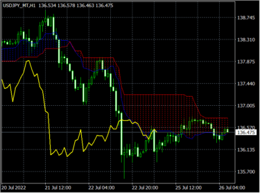 JFXのMT4はスキャルに特化！インジケーター38種類とトレード活用術まで解説！ | FXクイックナビ