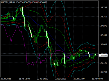 JFXのMT4はスキャルに特化！インジケーター38種類とトレード活用術まで解説！ | FXクイックナビ
