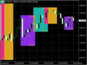 JFXのMT4はスキャルに特化！インジケーター39種類とトレード活用術まで解説！ | FXクイックナビ