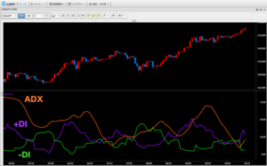 トレンドの方向性や強弱を見るDMI/ADXの見方・使い方を解説！ | FXクイックナビ