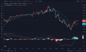TradingView有料プラン並の機能を無料で使う裏ワザとは？対応8業者を徹底比較！ | FXクイックナビ