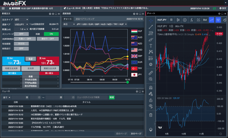 【FX全5業者】ハンガリーフォリント/円のスワップポイントを徹底比較！ | FXクイックナビ