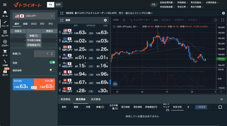 TradingView有料プラン並の機能を無料で使う裏ワザとは？対応8業者を徹底比較！ | FXクイックナビ