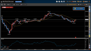 売買シグナル&注文機能を搭載！JFXの高機能チャート「MATRIXチャート」を徹底解説！ | FXクイックナビ