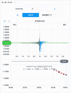 TradingViewとオーダーブックに対応！OANDA証券のWeb版「fxTrade」を徹底解説！ | FXクイックナビ