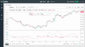 TradingViewとオーダーブックに対応！OANDA証券のWeb版「fxTrade」を徹底解説！ | FXクイックナビ