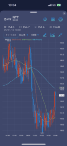 DMM.com証券「TOSSY」の機能からアカウント登録方法まで徹底解説！ | FXクイックナビ